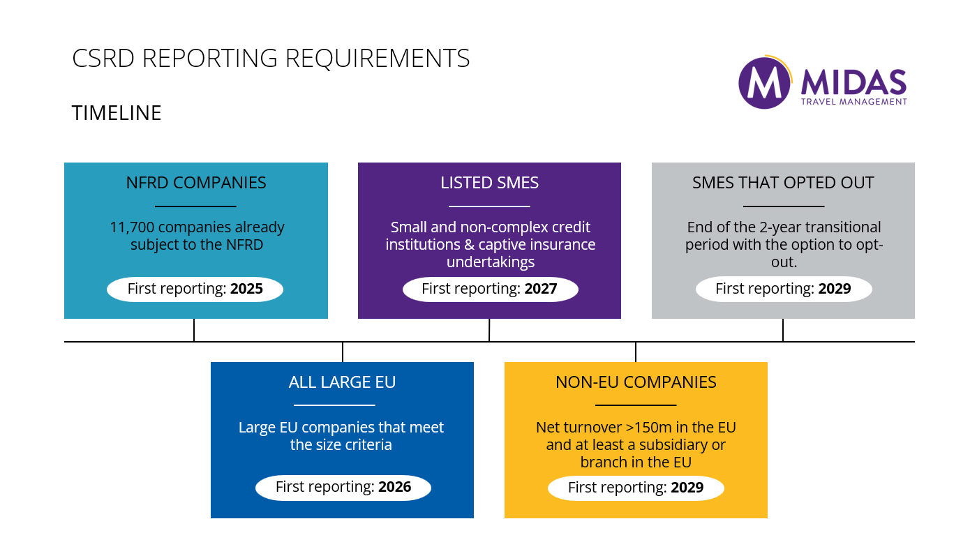 What you need to know about CSRD sustainability reporting